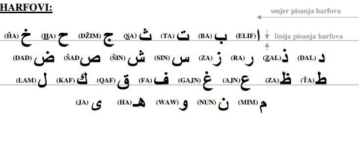 Suglasnici/konsonanti :: Arapski jezik